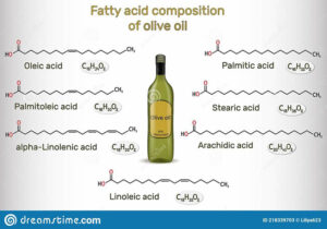 オリーブオイルの化学組成